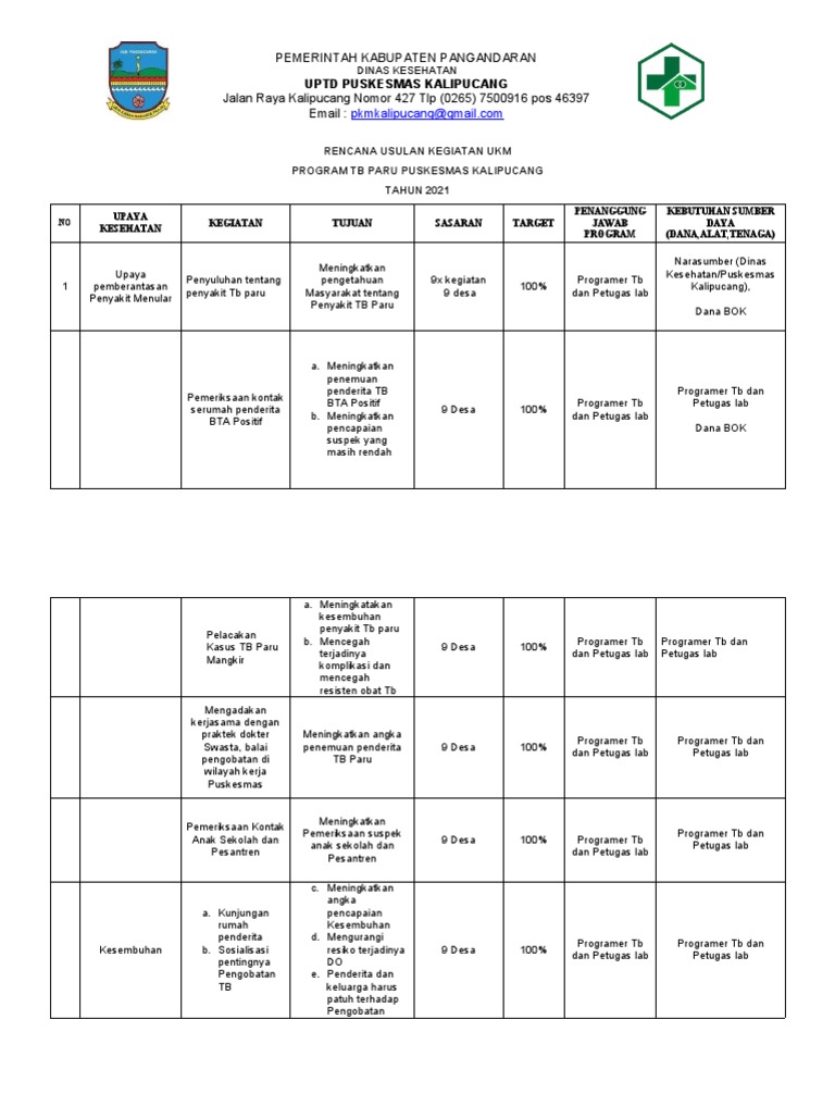 Ruk TB Paru 2021 | PDF