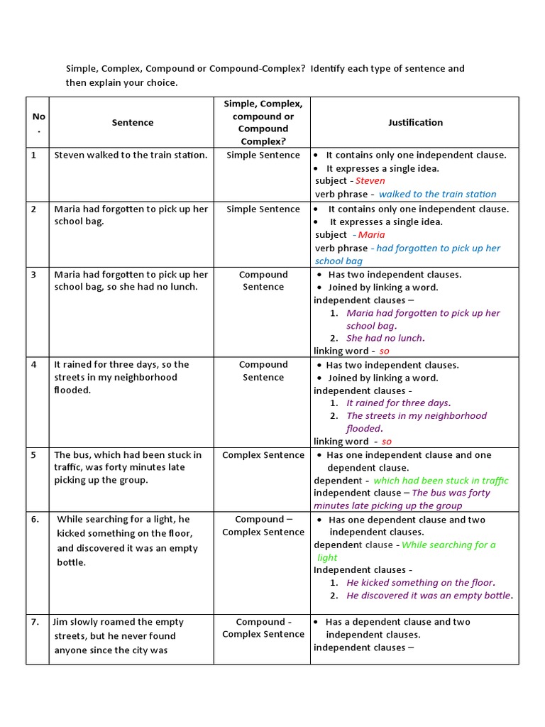 No - Sentence Simple, Complex, Compound or Compound Complex ...