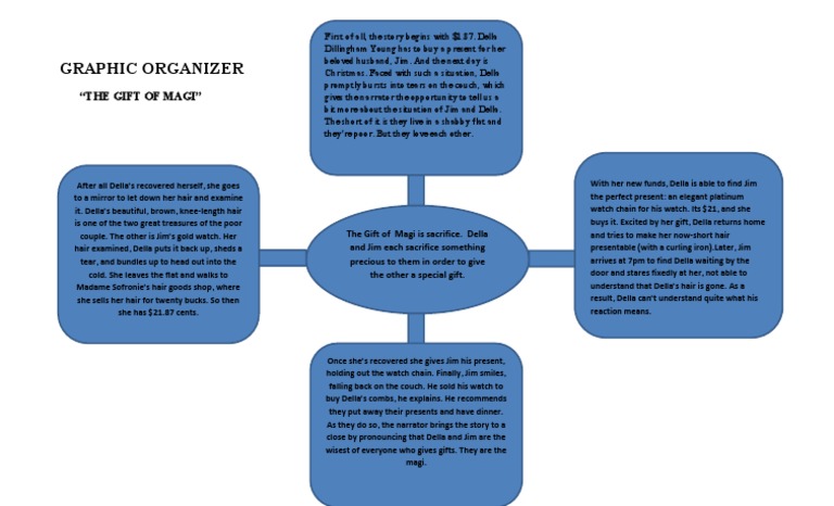 Graphic Organizer (The Gift of Magi) PDF | PDF