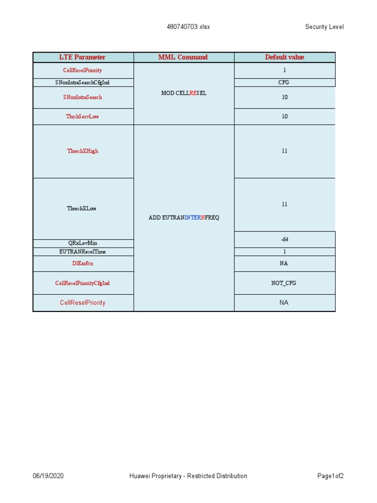 Reselection Priority Change | PDF | Computers