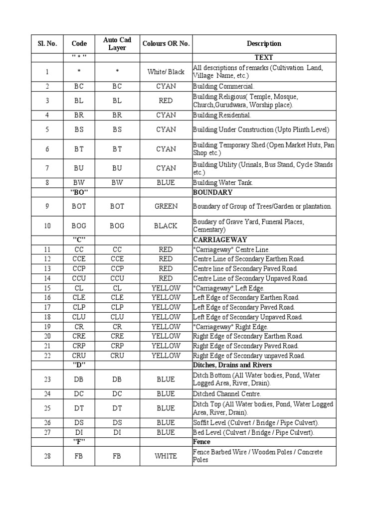 List of Feature Code | PDF