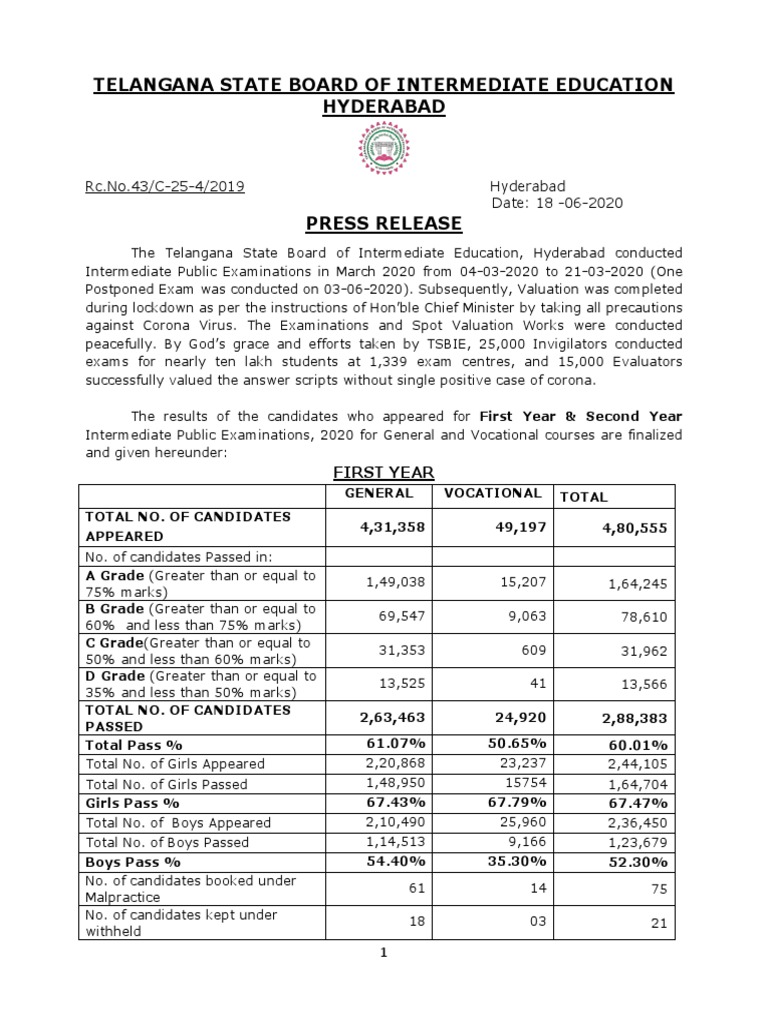 TSBIE Inter First & Second Year Results 2020 | PDF