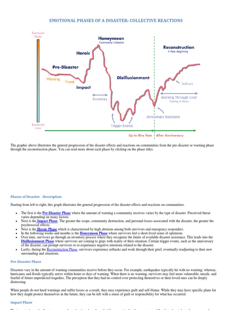 Disaster Emotional Phases Guide | PDF | Disaster And Accident