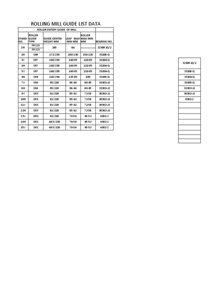 Rolling Mill Guide List Data | PDF