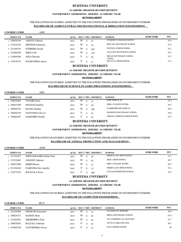 Busitema University Government Admission List 2020-2021 | PDF