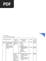 Esp Melcs Grade 6 | PDF