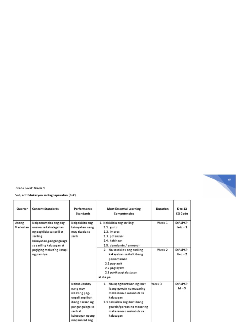 Final Melc Esp Elem and Sec | PDF