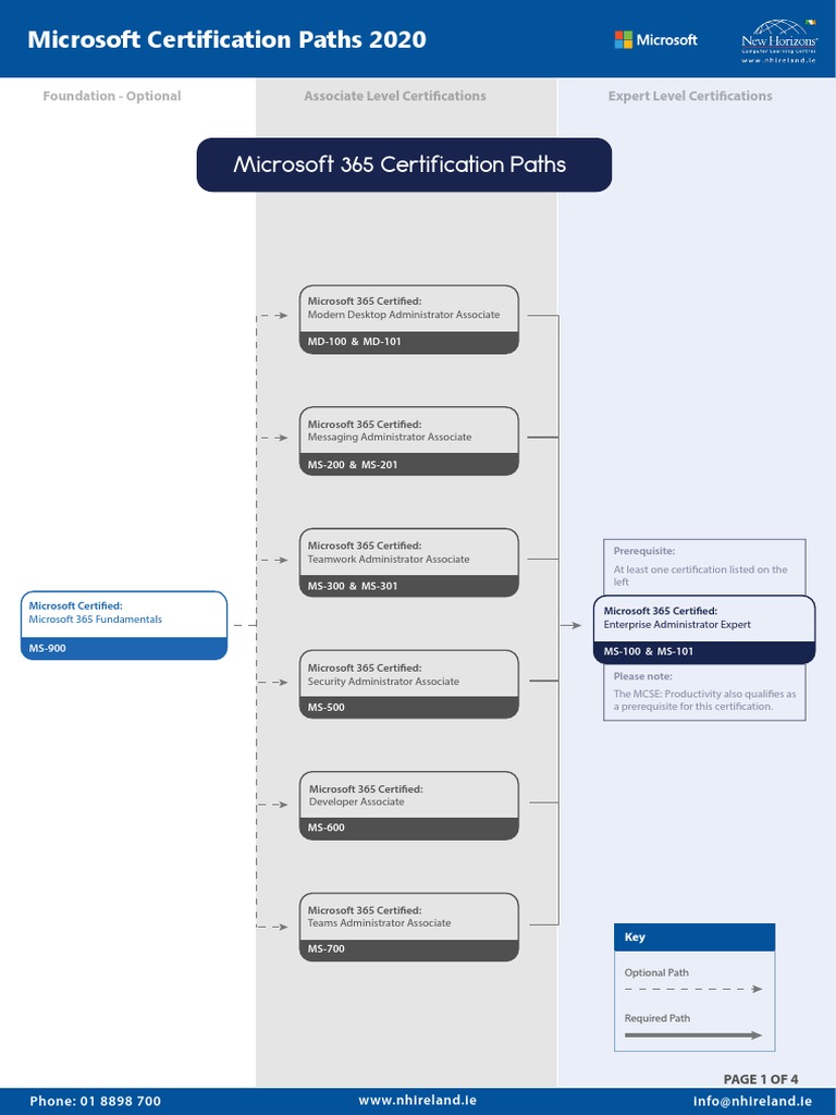 Microsoft Certifications Paths PDF | PDF