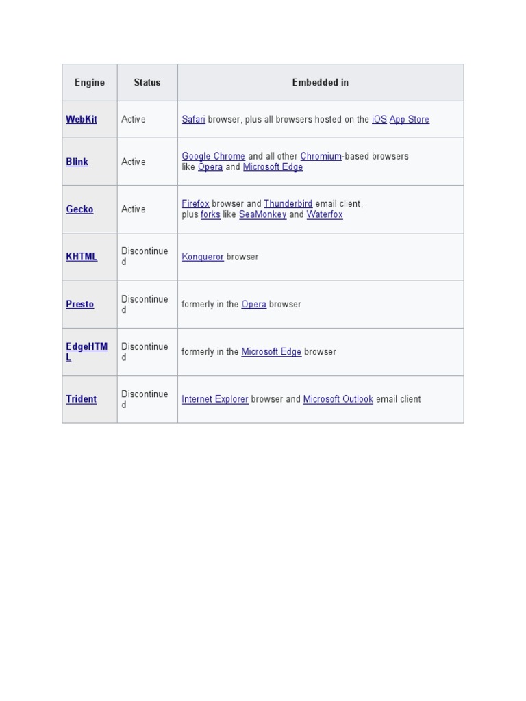 CSS Rendering Engines | PDF CSS Rendering Engines | PDF