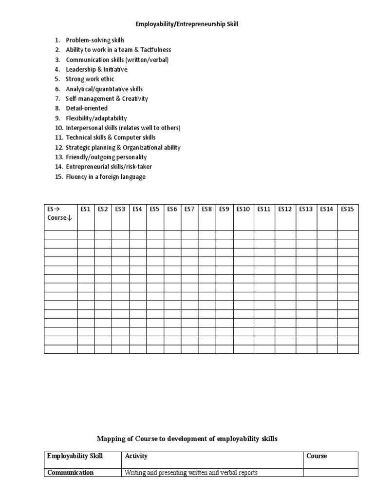 Employability/Entrepreneurship Skill: Mapping of Course To Development ...
