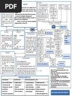 Pathway Dispepsia | PDF