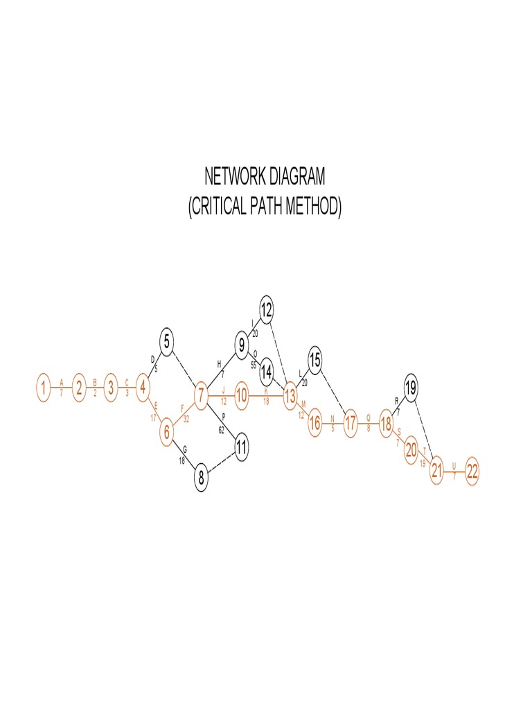 Critical Path Method | PDF