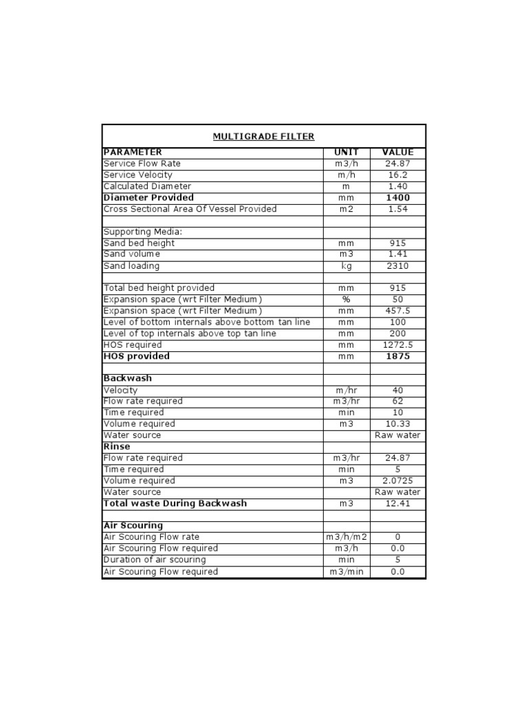 Design - Filter MGF | PDF | Home & Garden | Science & Mathematics