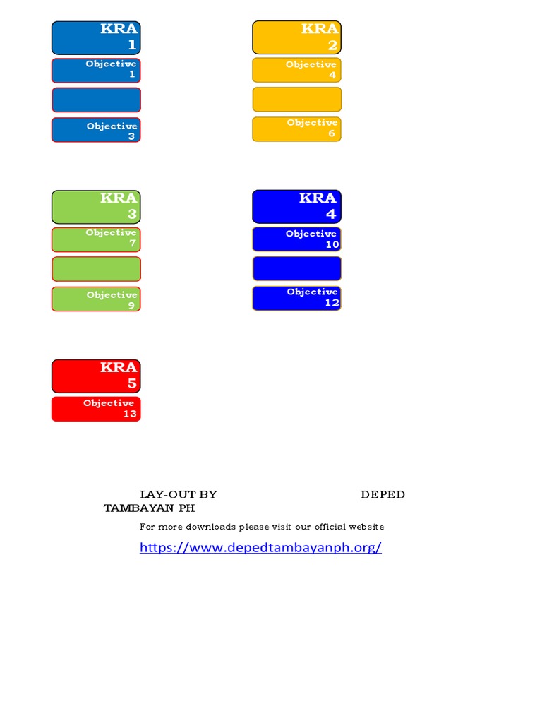 DepEd Tambayan KRA Objectives Guide | PDF