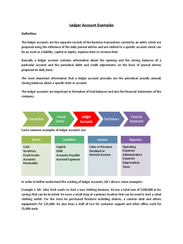 Ledger Account Examples | PDF | Accounting | Business