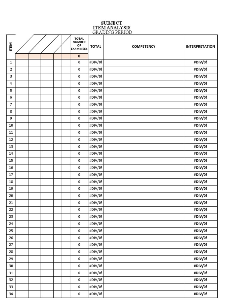 Item Analysis - TEMPLATE | PDF