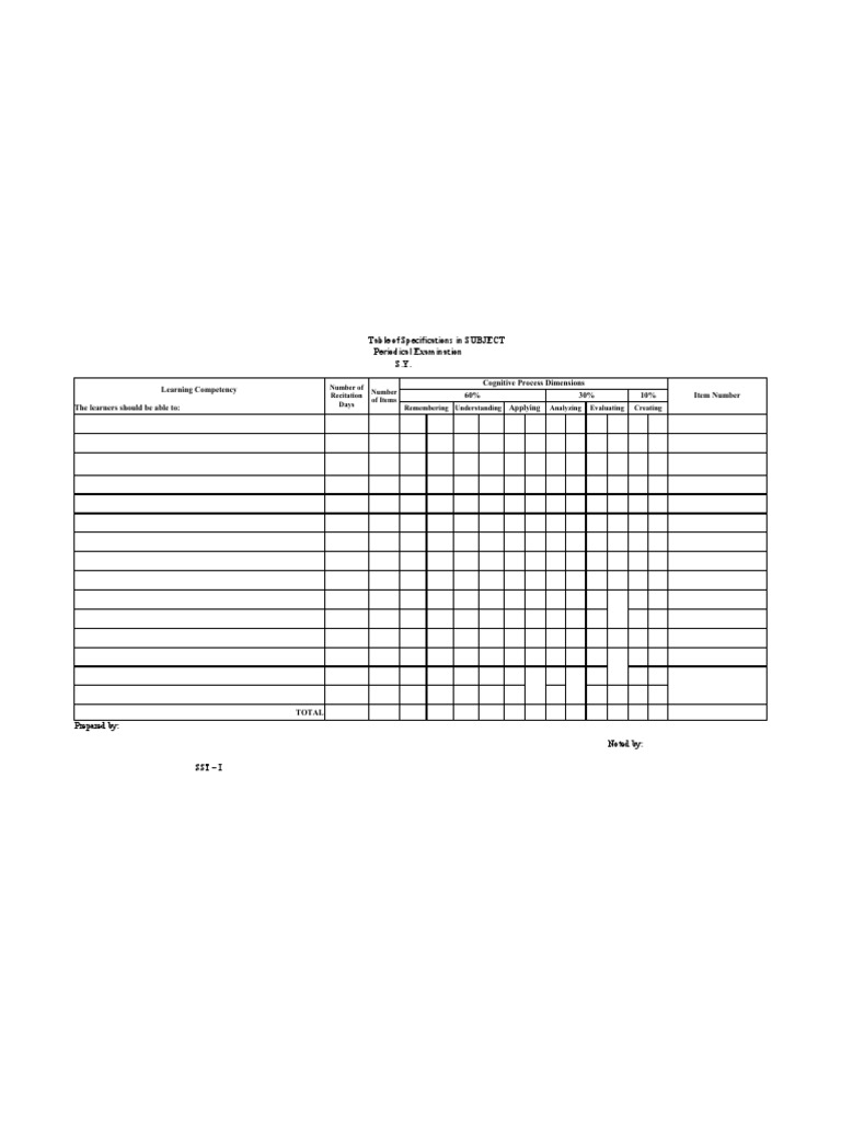 Tos - Template | PDF