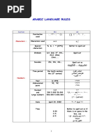 InPage Phonetic Keyboard Layout | PDF | Symbols | Punctuation