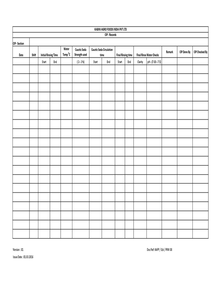 CIP Records for QA Monitoring | PDF | Wellness