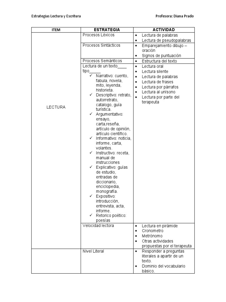 Estrategias Lectura y Escritura | PDF