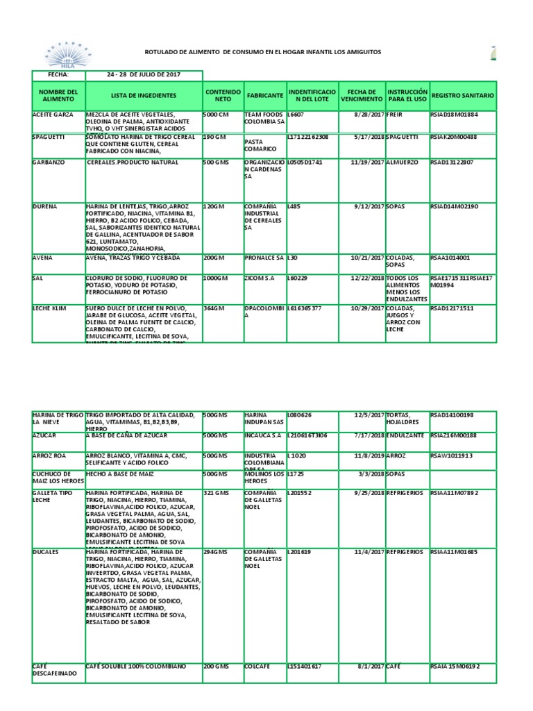 Formato de Rotulado | PDF