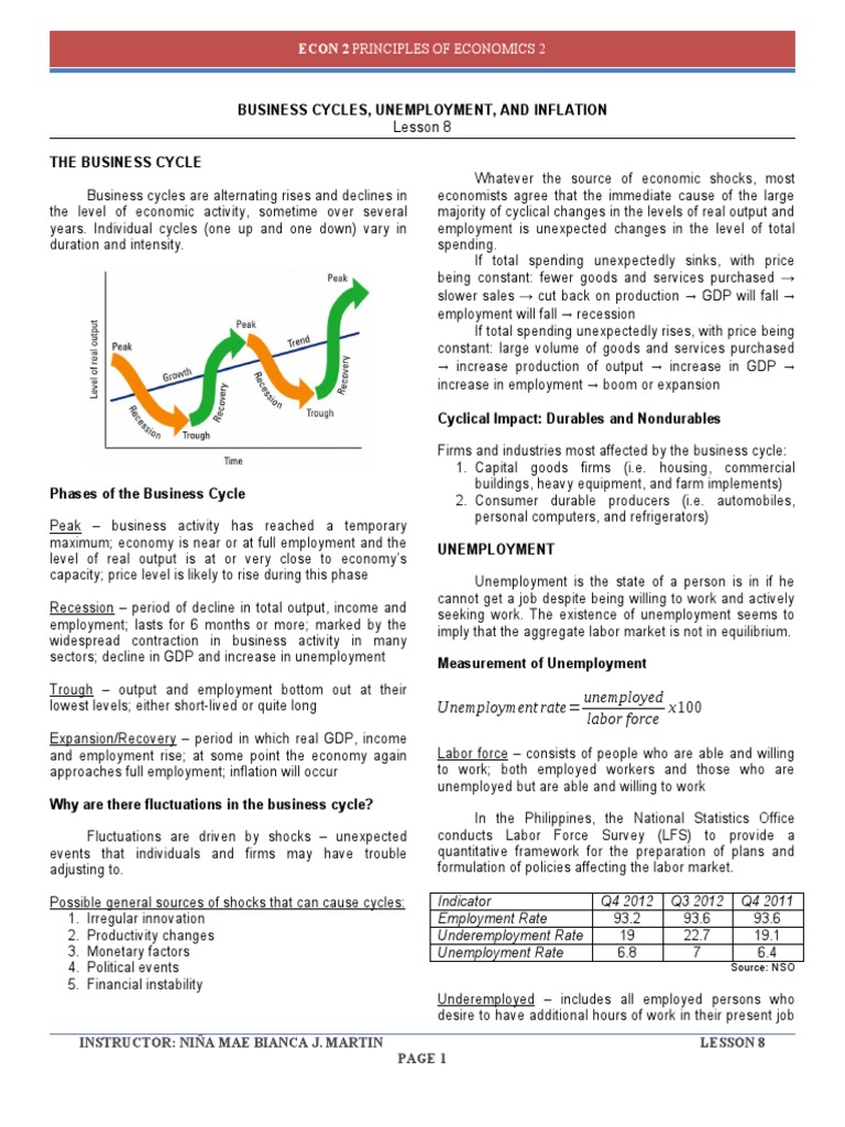 08 Business Cycles, Unemployment, Inflation | PDF | Unemployment ...