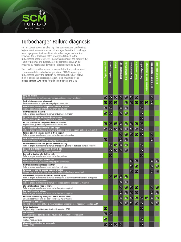 52ea6a97aa356scm Turbo Failure Diagnosis PDF | PDF