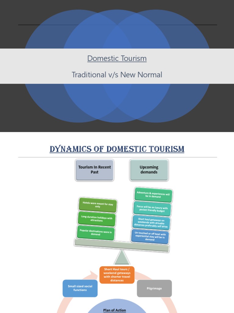 Domestic Tourism Revival Strategy, India | PDF