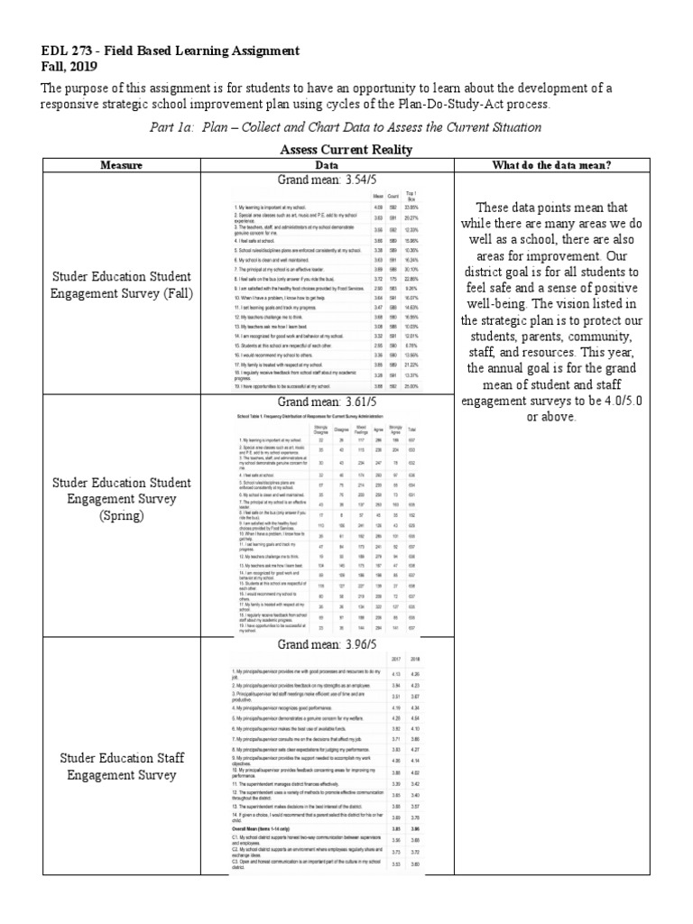 Part 1a: Plan - Collect and Chart Data To Assess The Current Situation ...