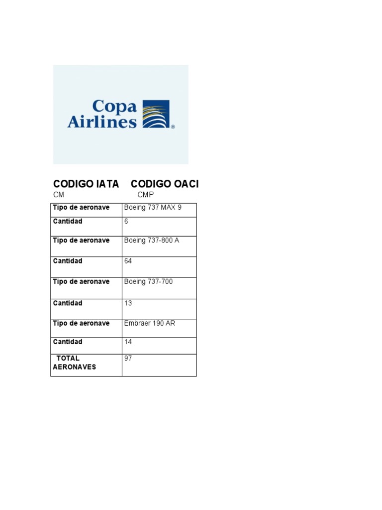 Codigo Iata | PDF