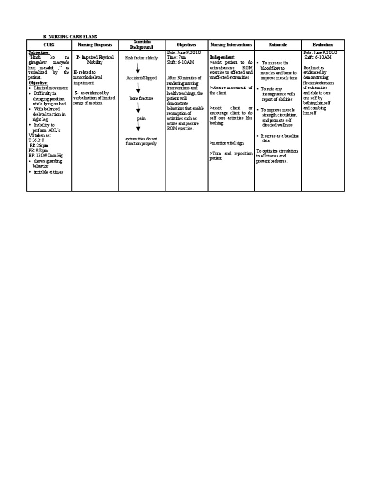 NCP Ortho - Doc123 | PDF