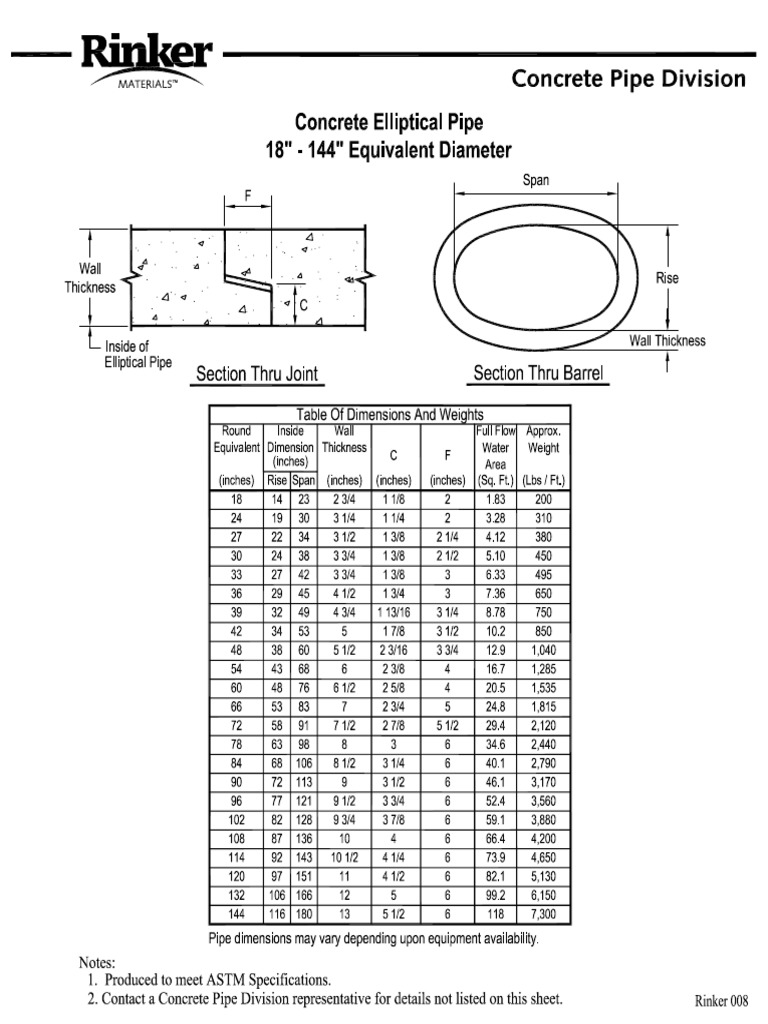 ASTM C507 - Elliptical Pipe RINKER PDF | PDF
