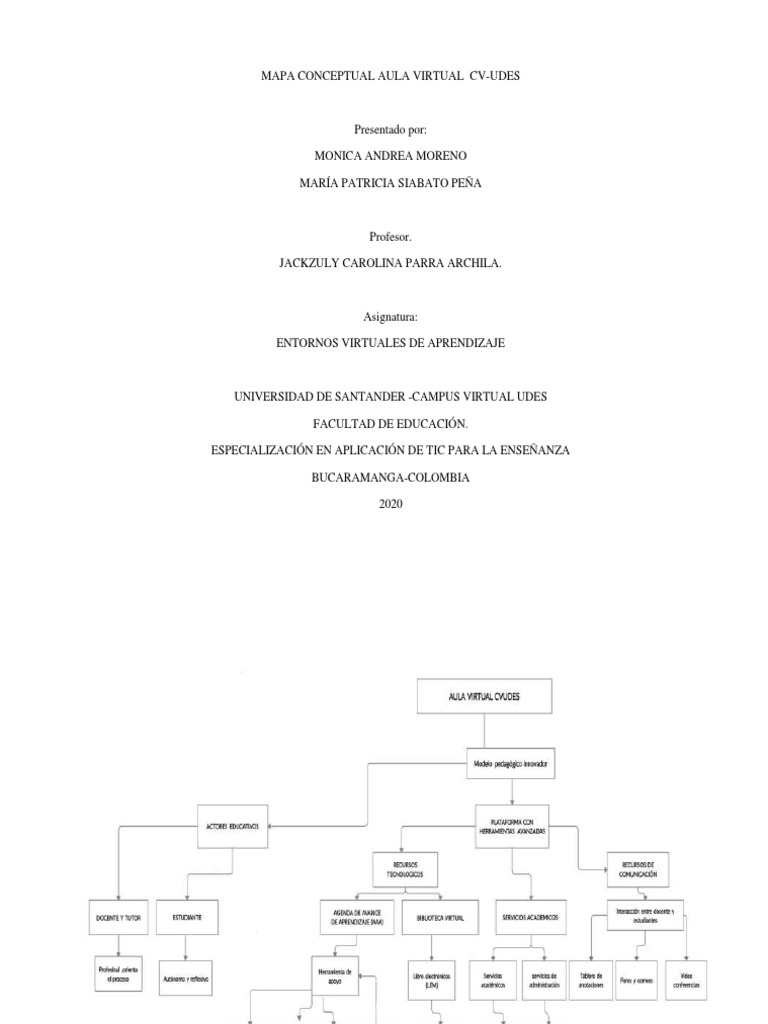 Mapa Conceptual Aula Virtual PDF | PDF | Ciencias sociales