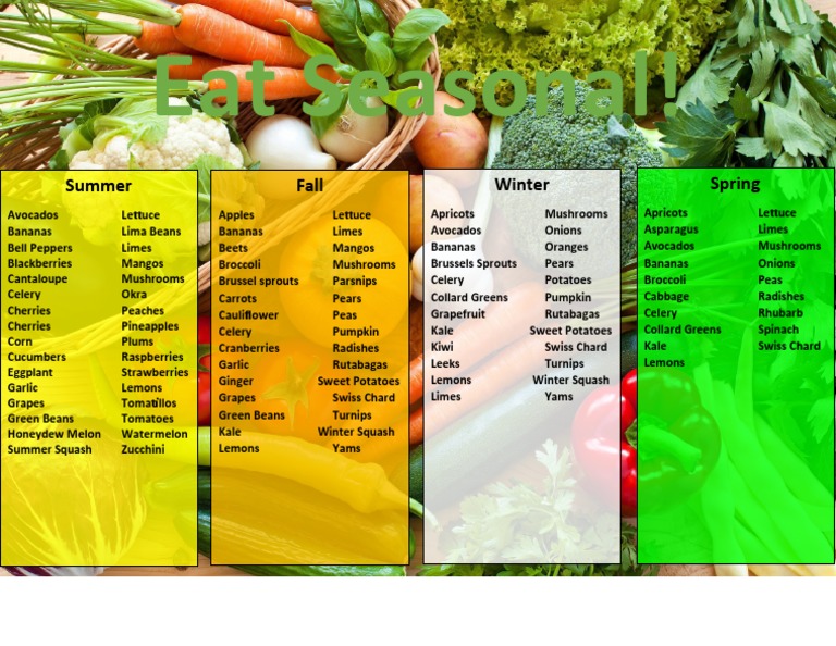 Seasonal Food Chart | PDF