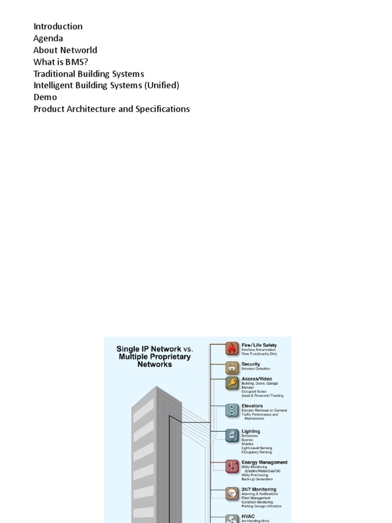 BMS Presentations PDF | PDF