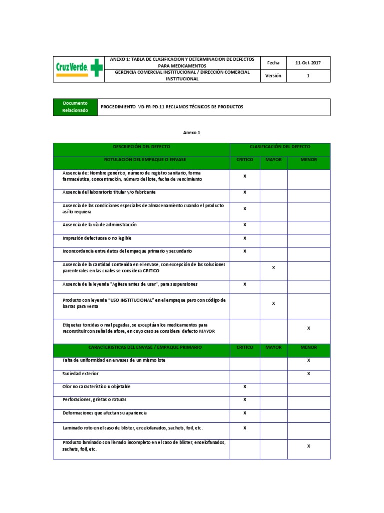 Tabla de Defectos PDF | PDF