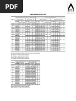 Hydril Tubing Connections | PDF | Mechanical Engineering | Manufactured ...