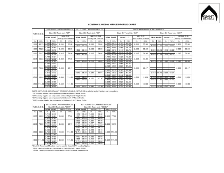 Common Landing Nipple Profile Chart: Seal Bore Seal Bore Seal Bore Seal ...