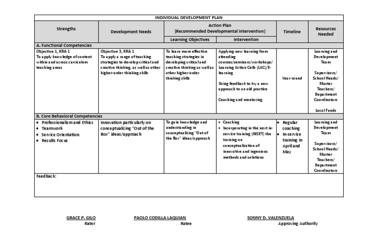 Individual Development Plan | PDF | Creativity | Thought