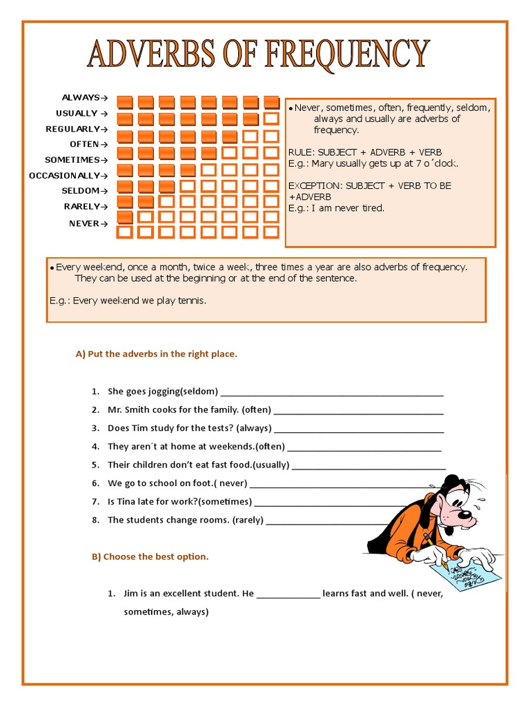 Always Usually Regularly Often Sometimes Occasionally Seldom Rarely ...