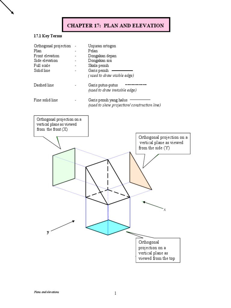 Chapter 17 II Plan & Elevation ENHANCE | PDF | Rectangle | Euclidean Geometry