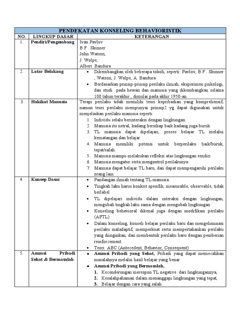 Pendekatan Konseling Behavioristik | PDF | Karier & Perkembangan