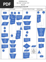 Flowchart Penerimaan Dan Pengeluaran Kas | PDF