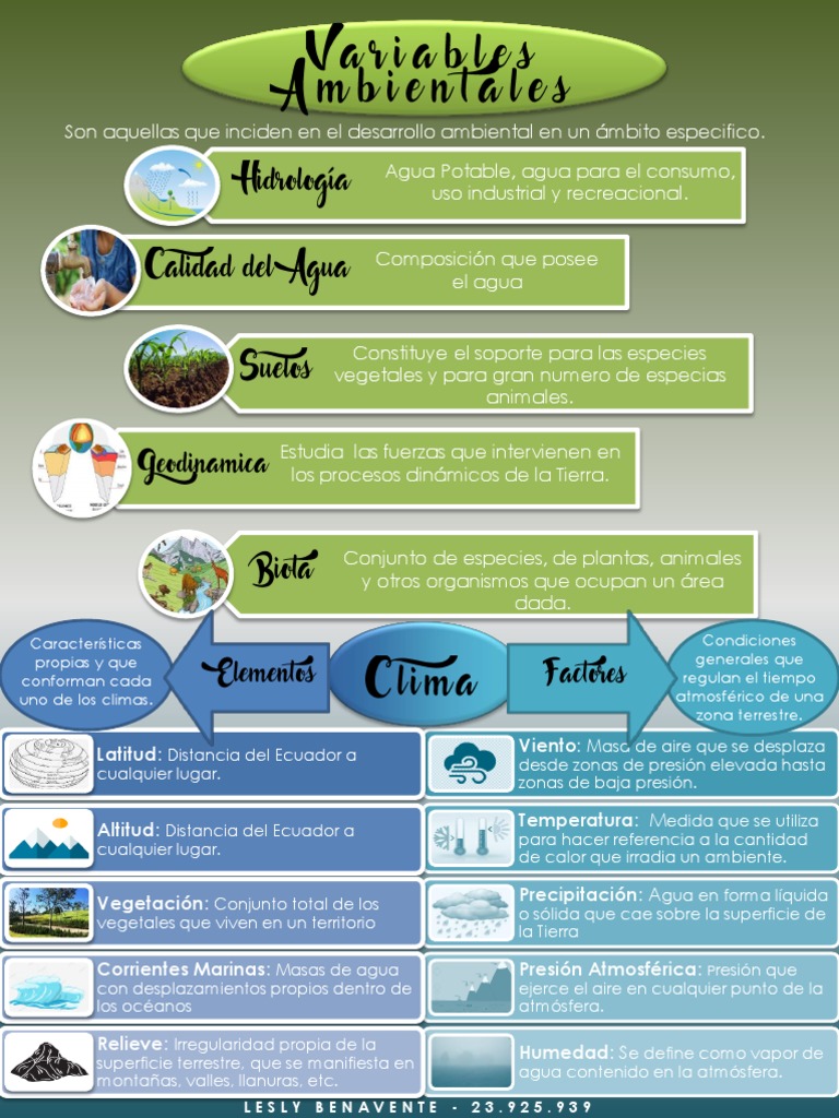 Afiche Didactivo de Variables Ambientales PDF | PDF | Ciencia y matemáticas