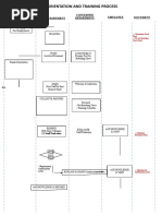Knowledge Transfer Plan Template | PDF