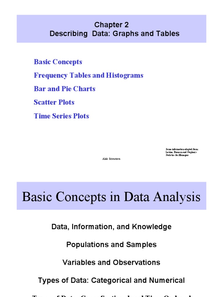 Describing Data: Graphs and Tables | PDF | Time Series | Categorical ...