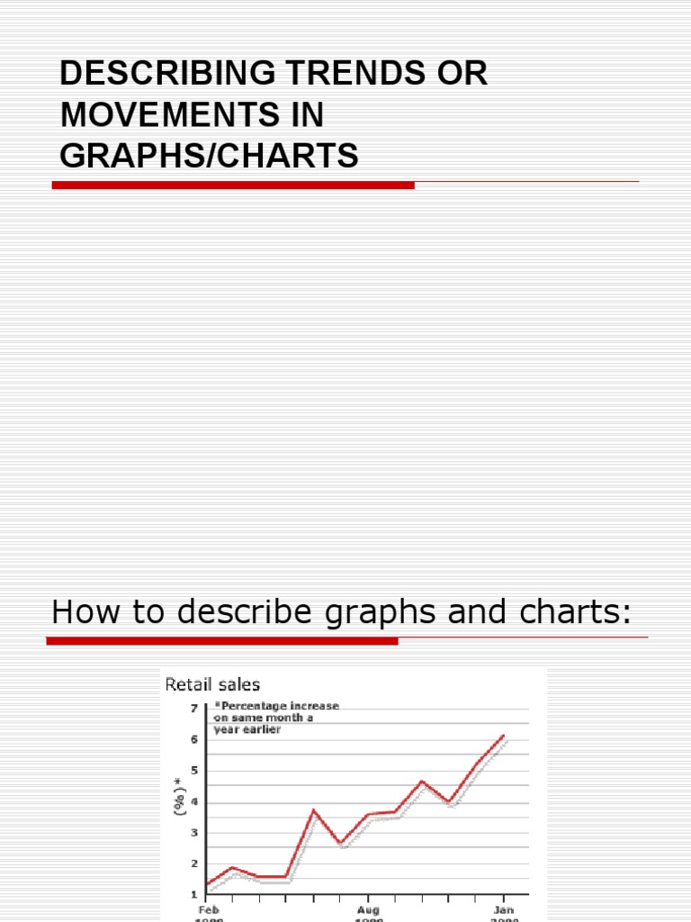 Describing Trends or Movements in Graphs/Charts | PDF | Economies | Syntax