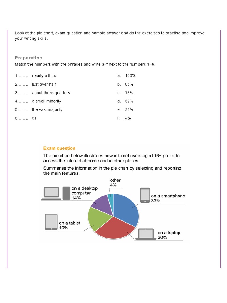 Pie Chart Writing Exercises | PDF | Laptop | Information Technology