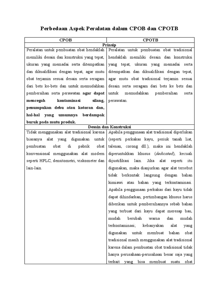 Perbedaan Aspek CPOB Dan CPOTB | PDF