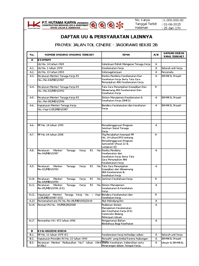 Kumpulan Undang Undang K3 | PDF